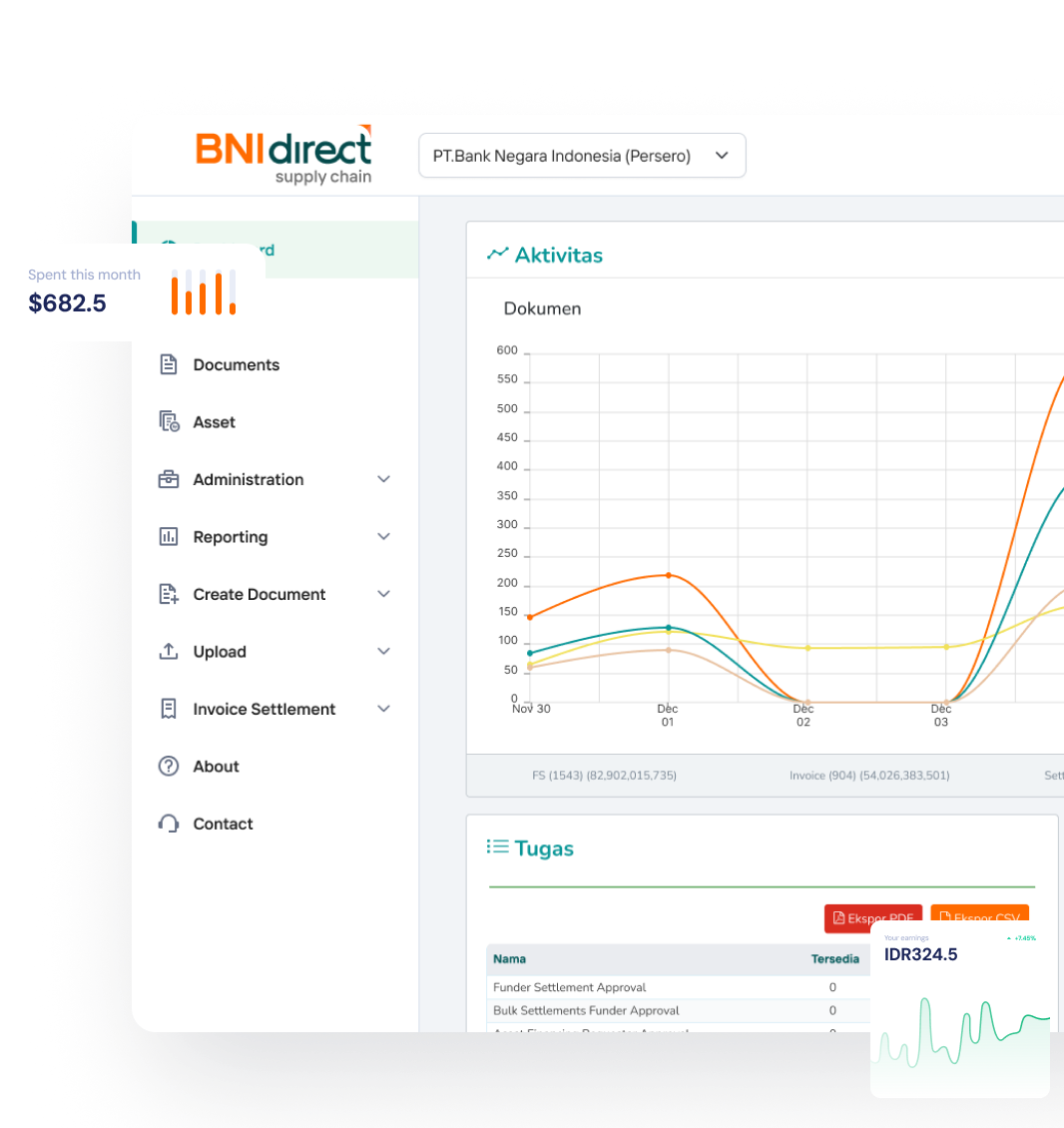 BNIdirect